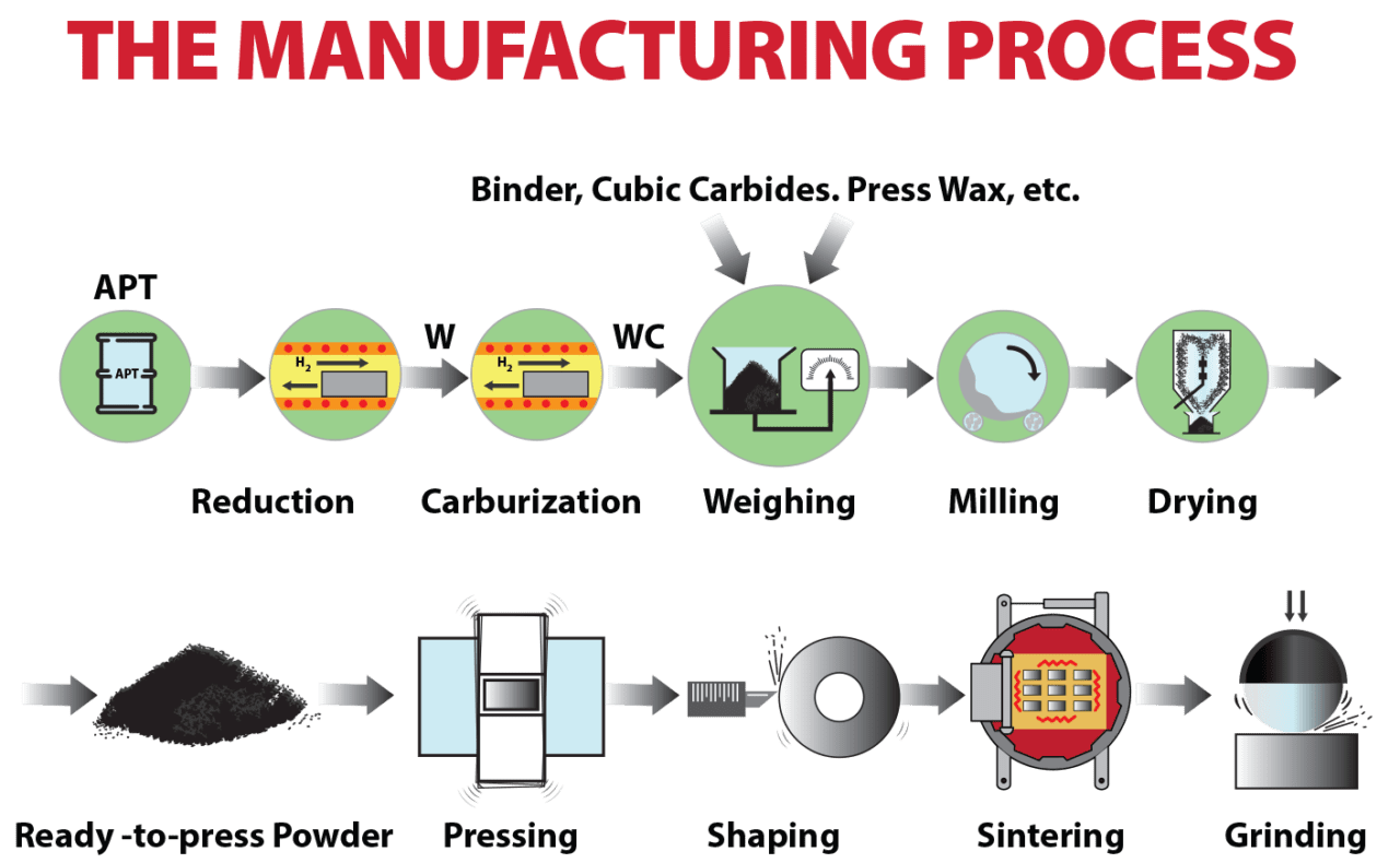 Capabilities | General Carbide