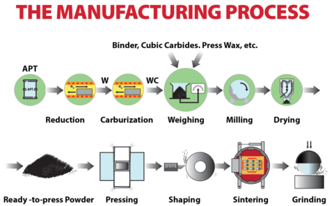 Capabilities | General Carbide